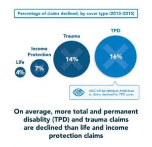 Life Insurance Claims Statistics Australia 2025 - facts and figures